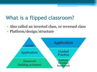 The Flipped Classroom | PPTX