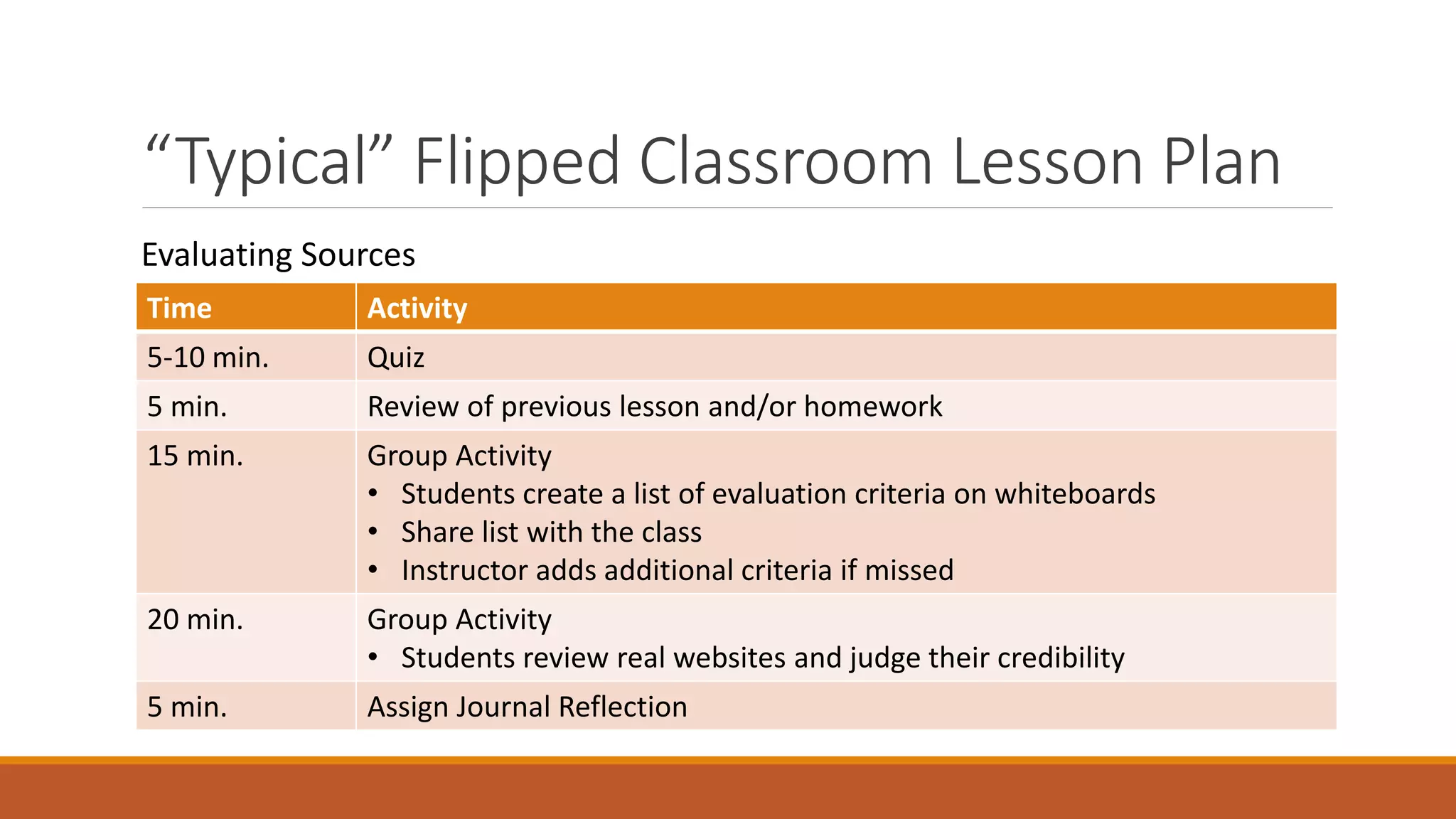 SCLA Presentation: The Flipped Classroom | PPT