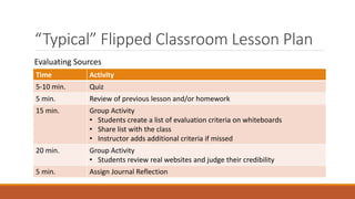 SCLA Presentation: The Flipped Classroom | PPT