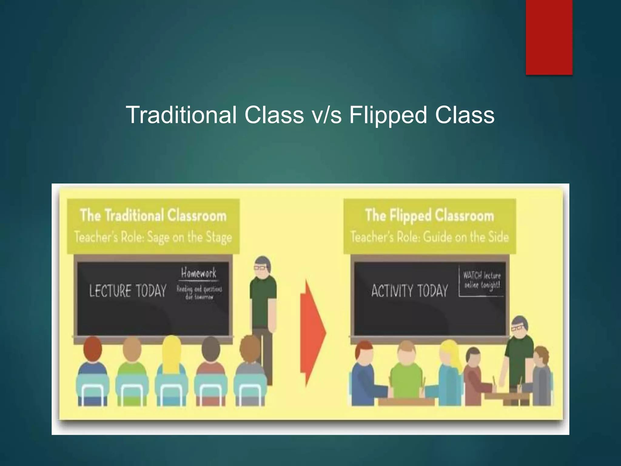 The flipped classroom | PPT