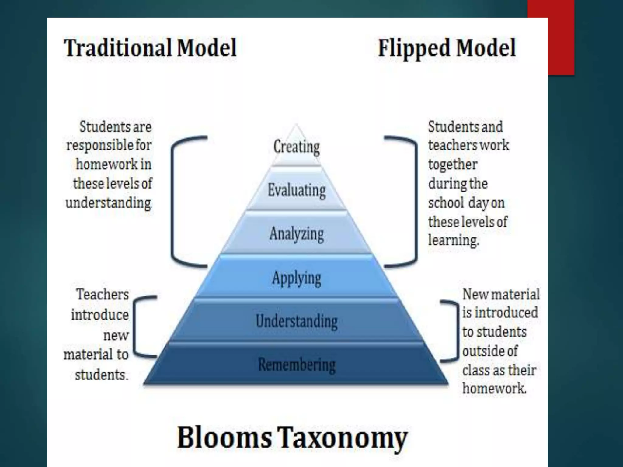 The flipped classroom | PPT