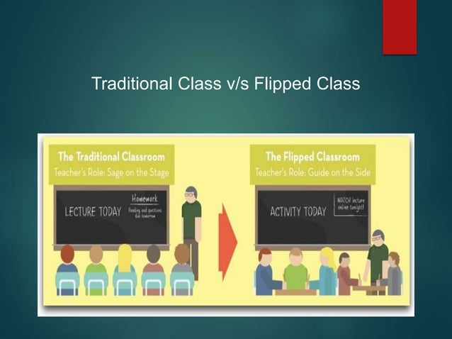 The flipped classroom | PPT