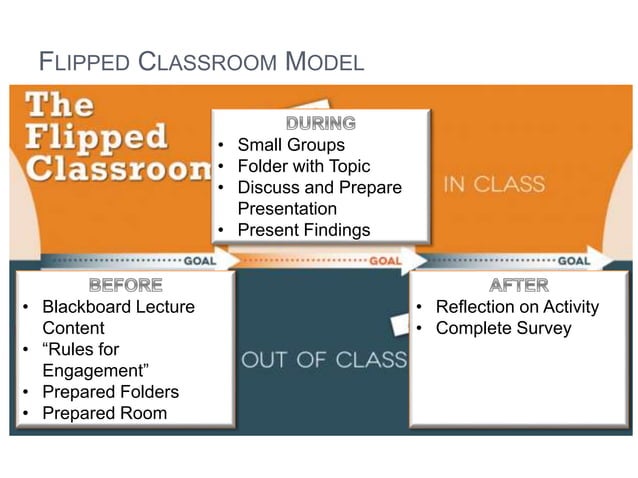 The flipped classroom in action | PPTX