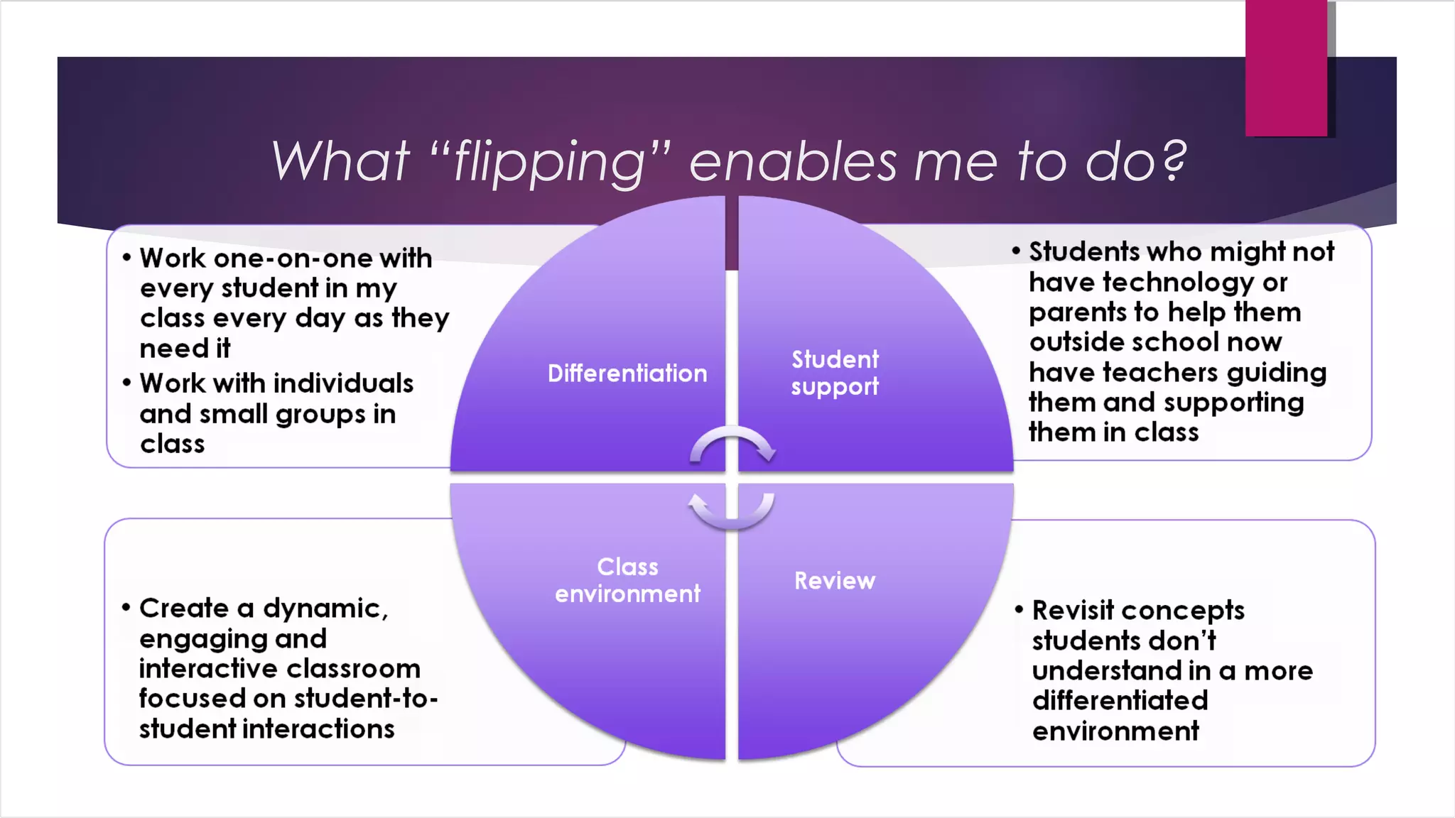 The flipped classroom | PPT