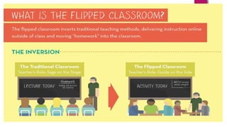The flipped classroom | PPT