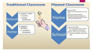 The flipped classroom | PPT