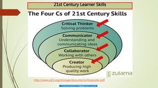 The Flipped Classroom: A Disruptive methodology. | PPTX | Educational ...