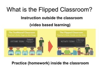 The Flipped ELT Classroom | PPT
