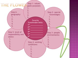 The Flower Career Project | PPTX