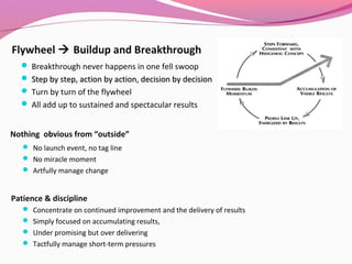 The Flywheel and The Doom Loop | PPT