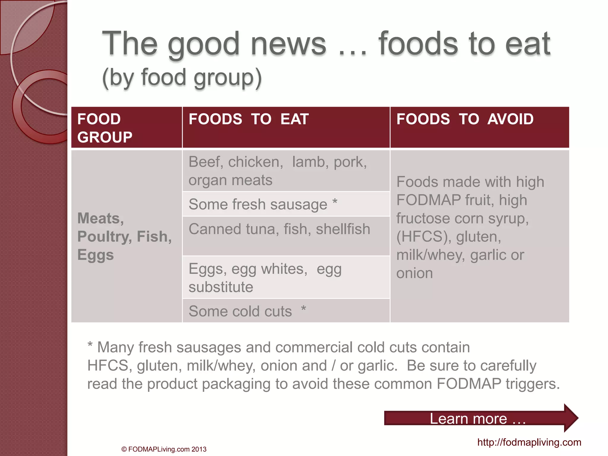 The fodmap diet: promoting gastrointestinal health with diet | PPTX