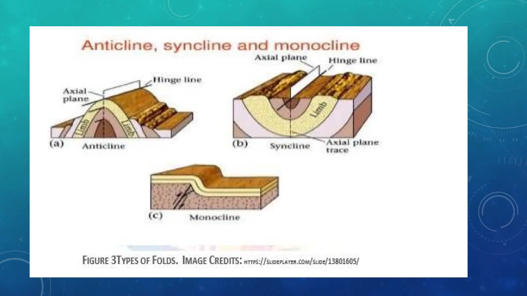 THE FOLDING AND FAULTING OF ROCKS-ELS.pptx