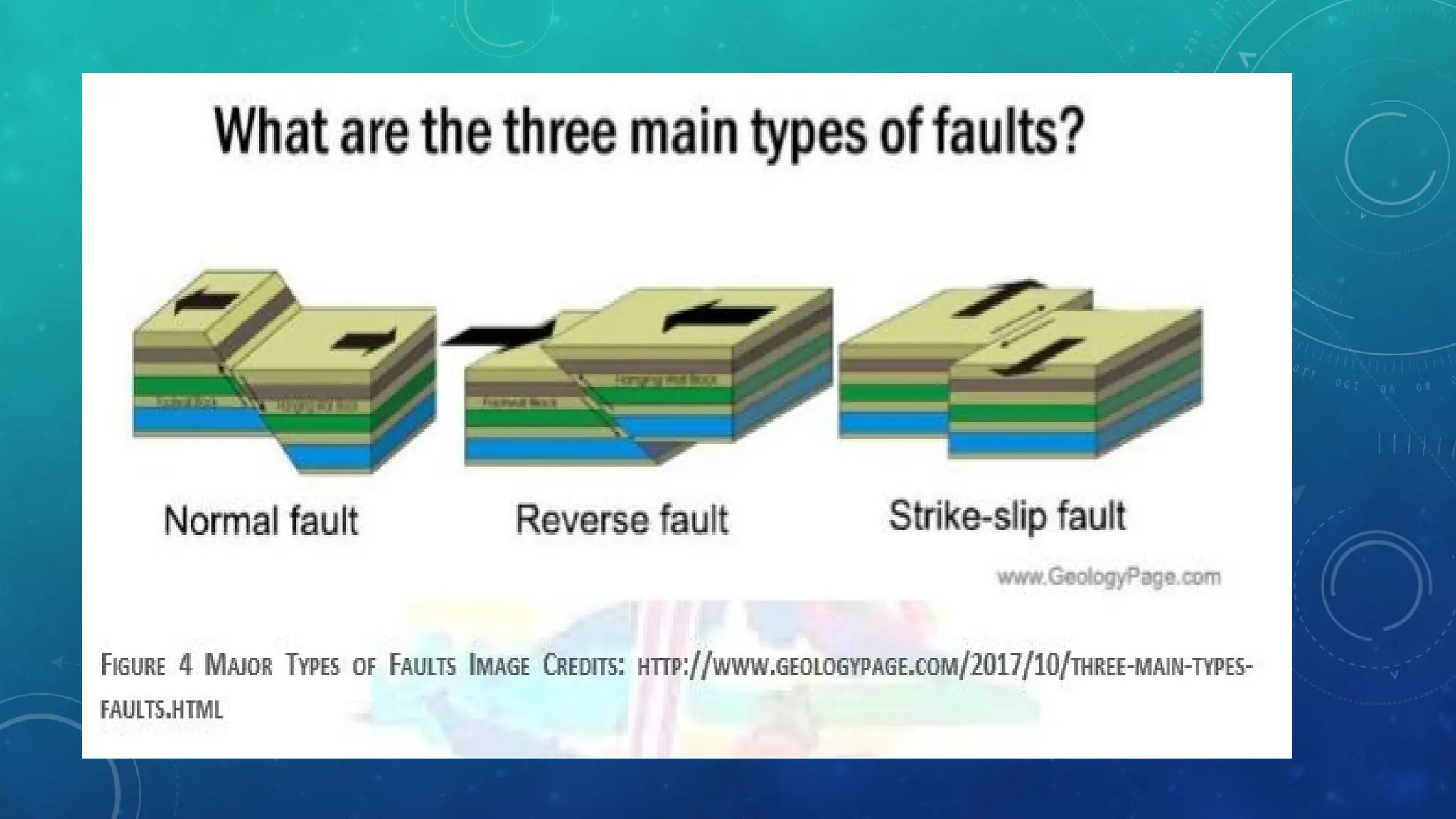 THE FOLDING AND FAULTING OF ROCKS-ELS.pptx