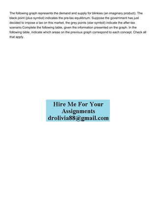 The following graph represents the demand and supply for bli.pdf