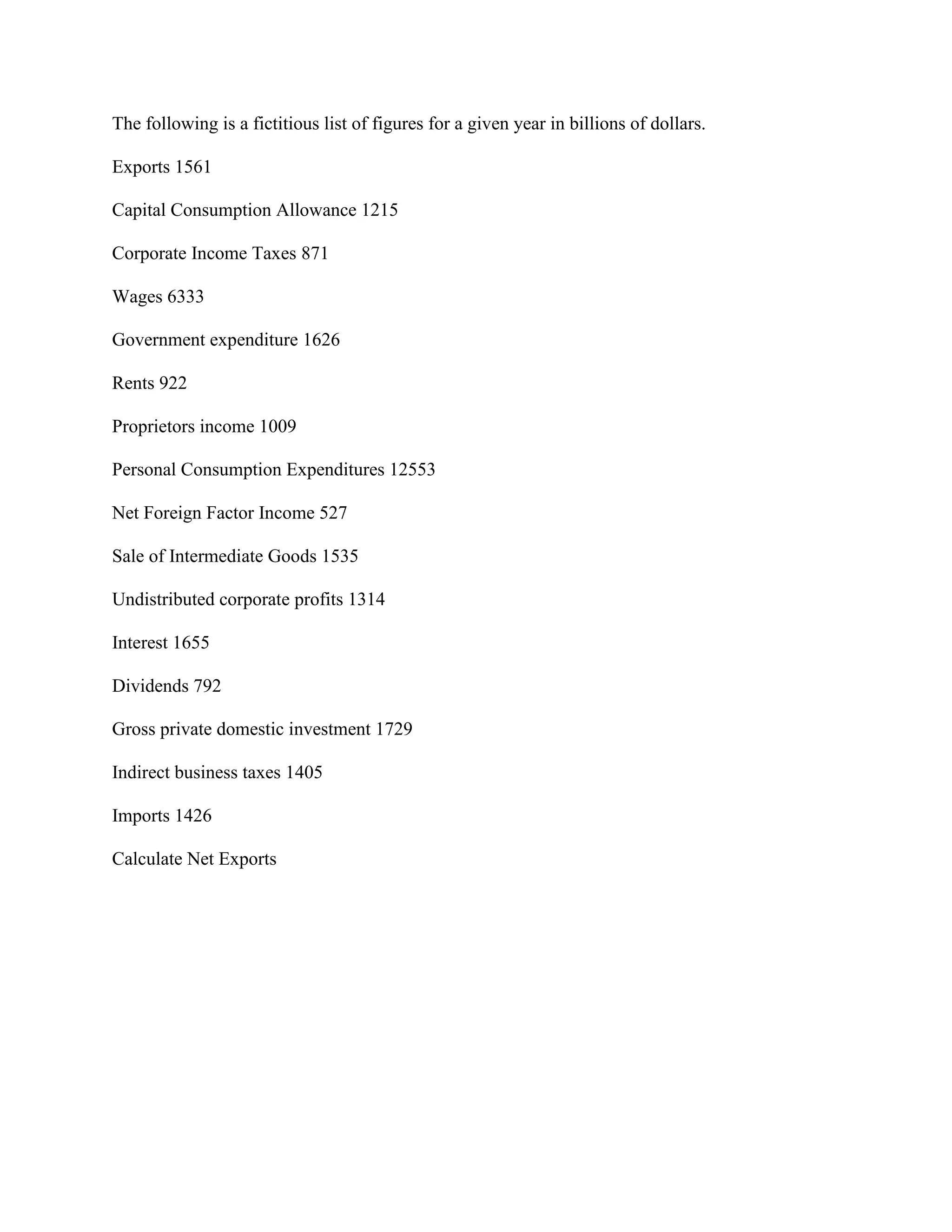 The following is a fictitious list of figures for a given year in bill ...