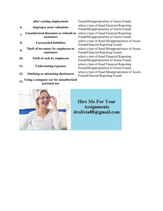 The following list identifies many examples of frauds- Fraud will be a.pdf