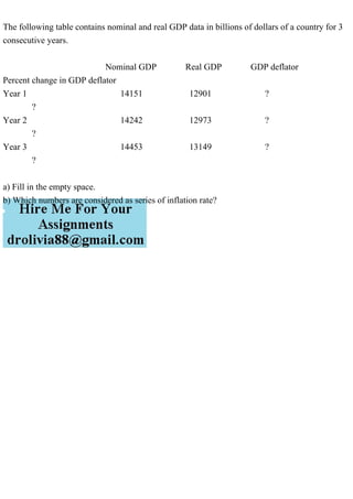 The following table contains nominal and real GDP data in billions o.pdf | Economy | Business ...