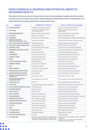 The Food Chemical Reference Guide - Safety, Sources, and Health Effects ...