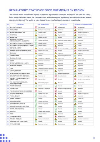 The Food Chemical Reference Guide - Safety, Sources, and Health Effects ...