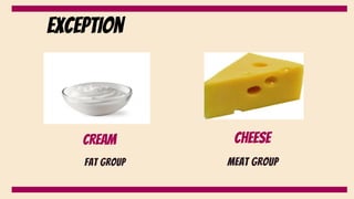 The Food Exchange List (1) (1).pdf