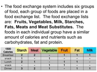 The Food Exchange System | PPT
