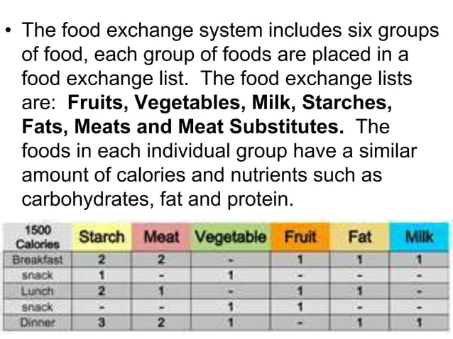 The Food Exchange System | PPT