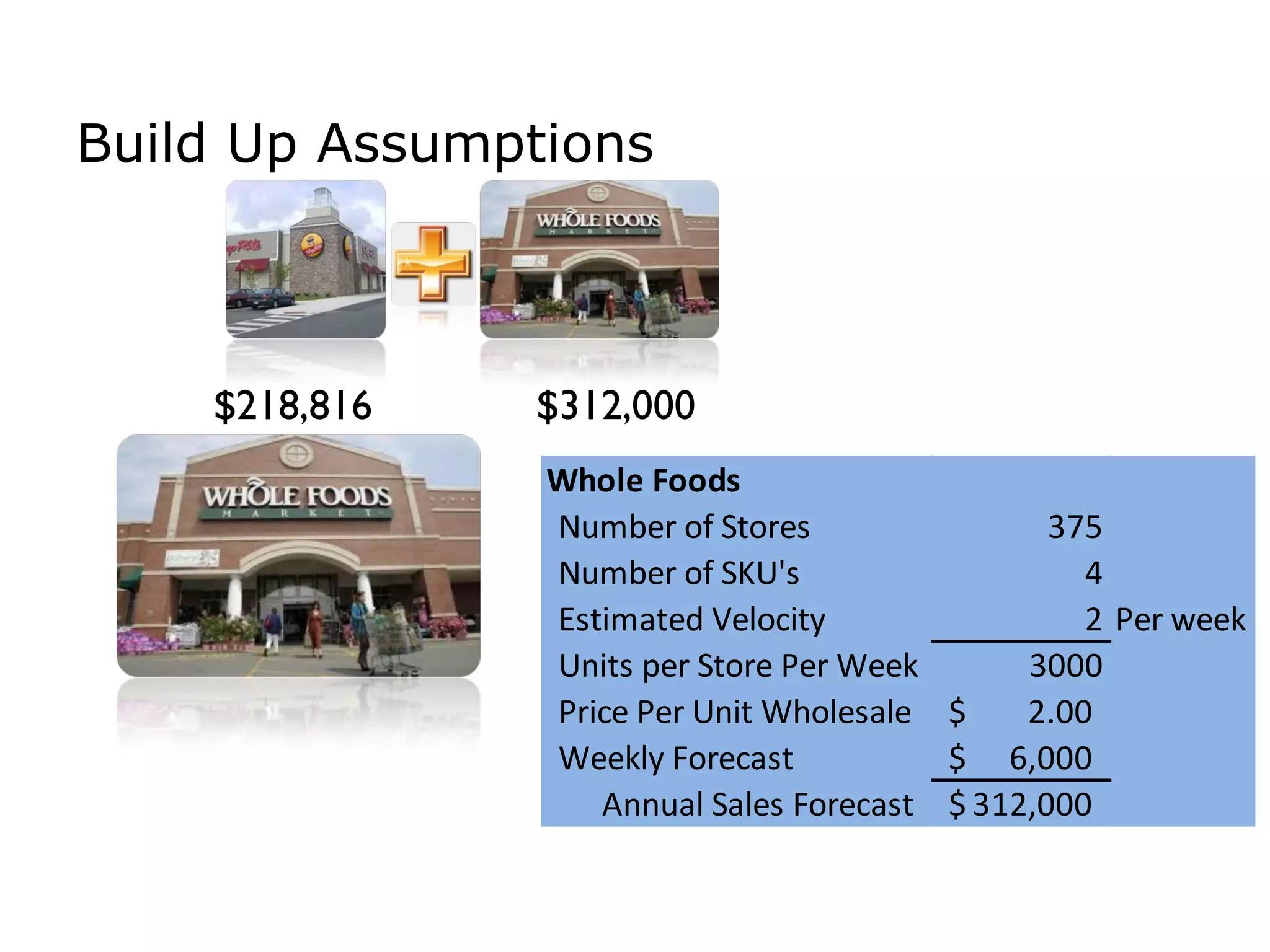 A Five Step sales forecasting tool for food businesses | PPT