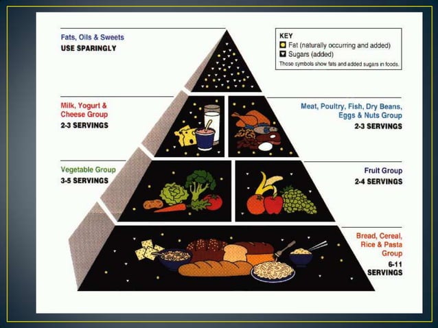 The food pyramid | PPTX | Healthy Cooking and Eating | Food & Drink