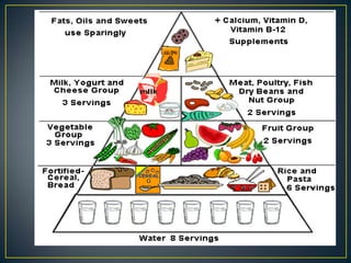 Asian Food Pyramid Servings