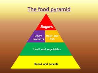 The food pyramid | PPT