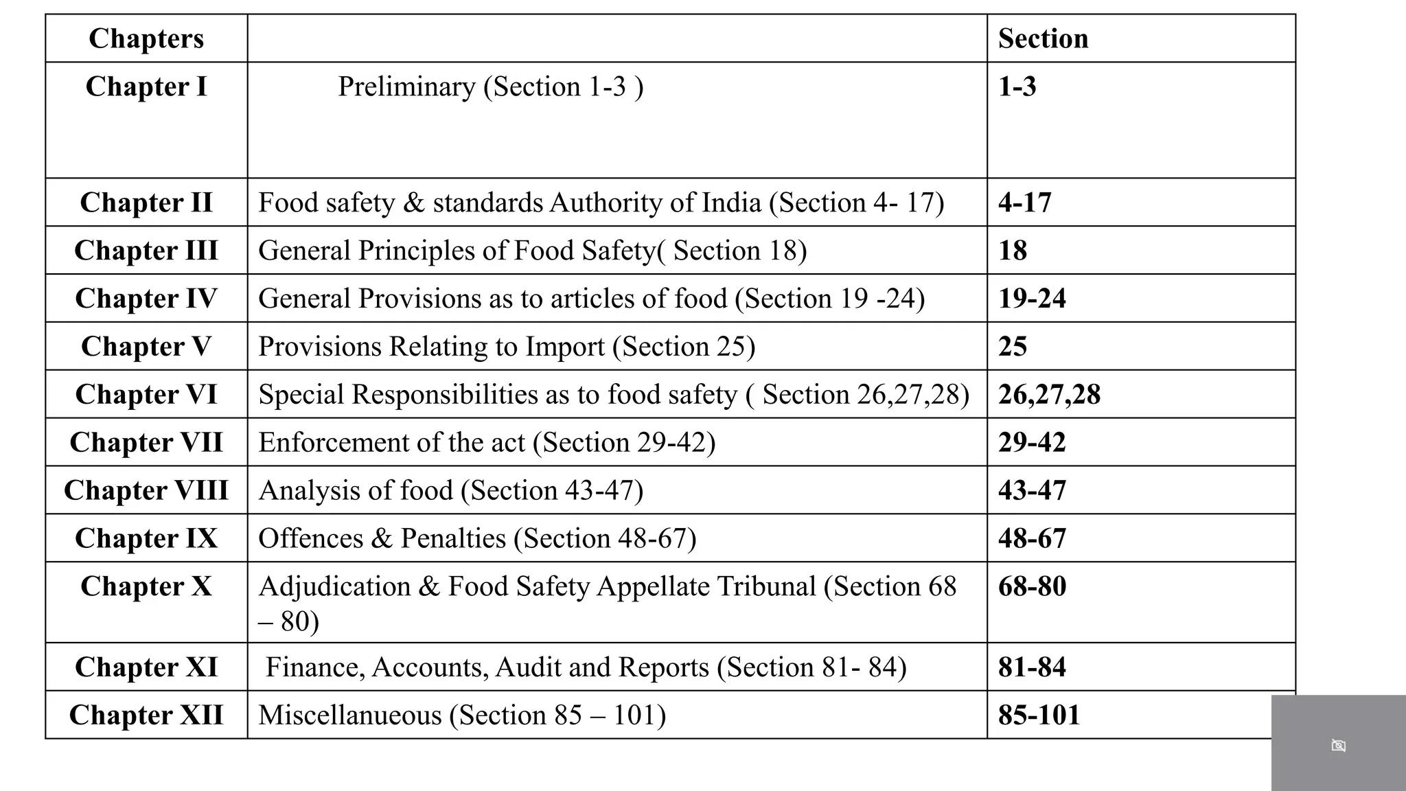 The food safety and standards act, 2006 FSSAI Exam 2019 - Session - 1 | PPTX