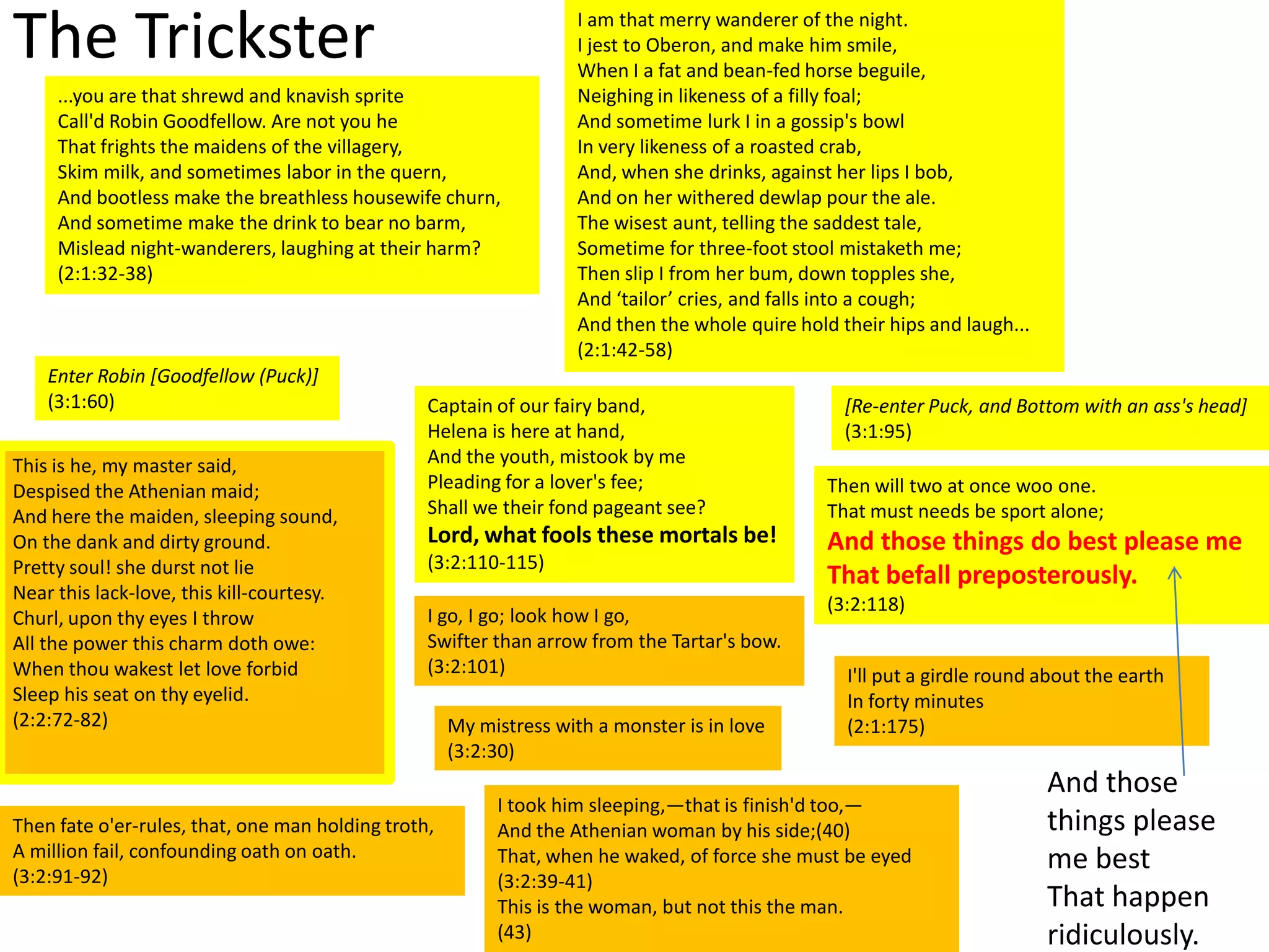 Robin Goodfellow - The Trickster | PPT