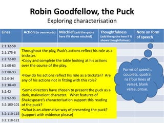 Robin Goodfellow - The Trickster | PPT