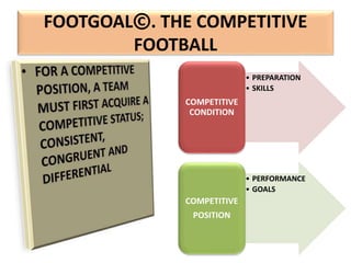 THE FOOTGOAL© | PPTX | Sports