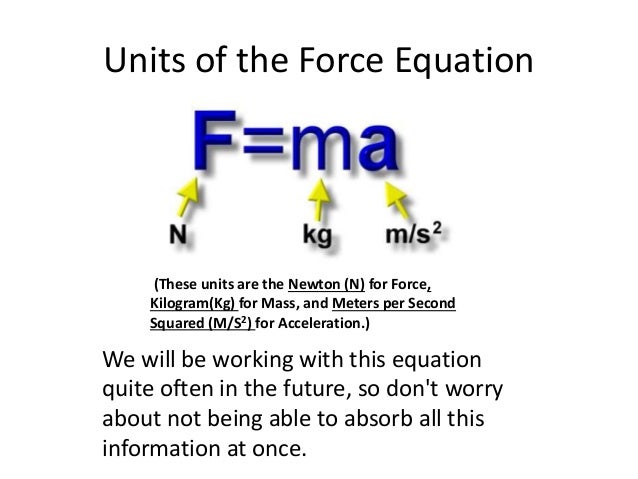 Newton Unit Of Force