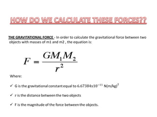 Gravitational Force Between Two Objects Equation
