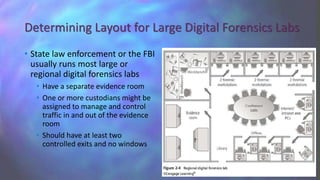 The Forensic Lab | PPTX