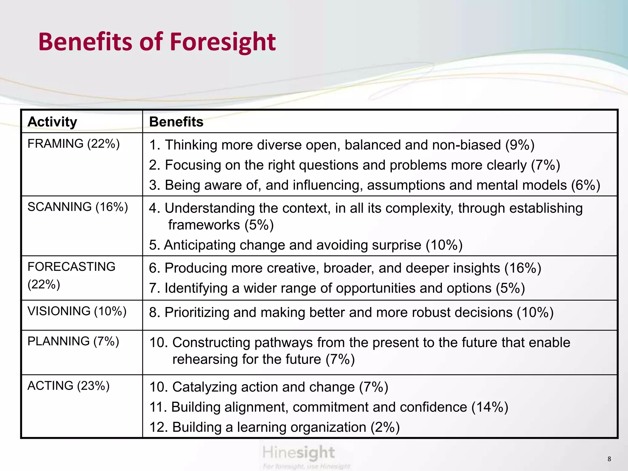 The foresight framework: Structuring a Foresight Project | PPTX