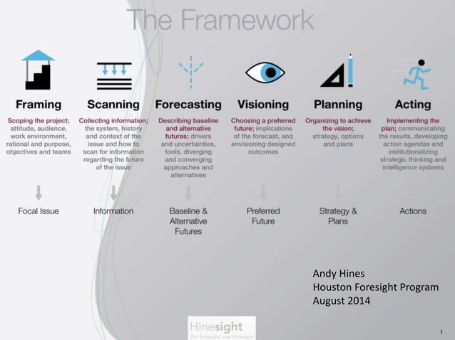 The foresight framework: Structuring a Foresight Project | PPTX ...