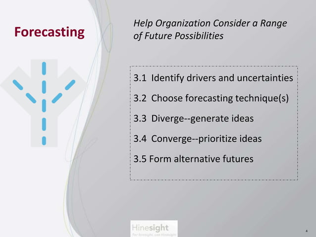 The foresight framework: Structuring a Foresight Project | PPTX | Business and Finance