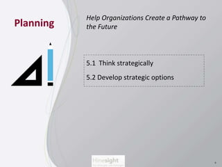 The foresight framework: Structuring a Foresight Project | PPTX