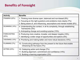 The foresight framework: Structuring a Foresight Project | PPTX