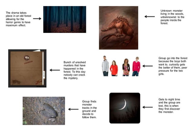 The forest moodboard | PPT