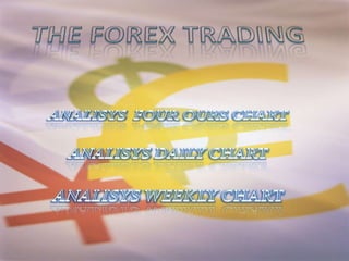 The forex trading | PPT