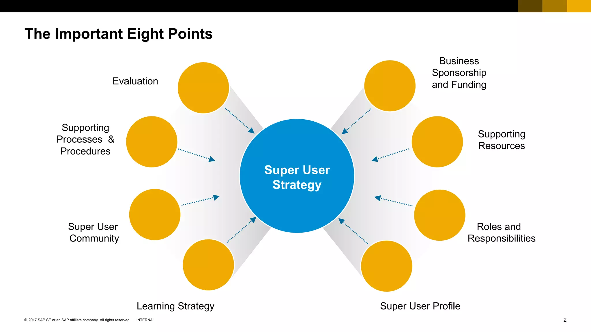The Forgotten People - Super Users Are Key | PDF