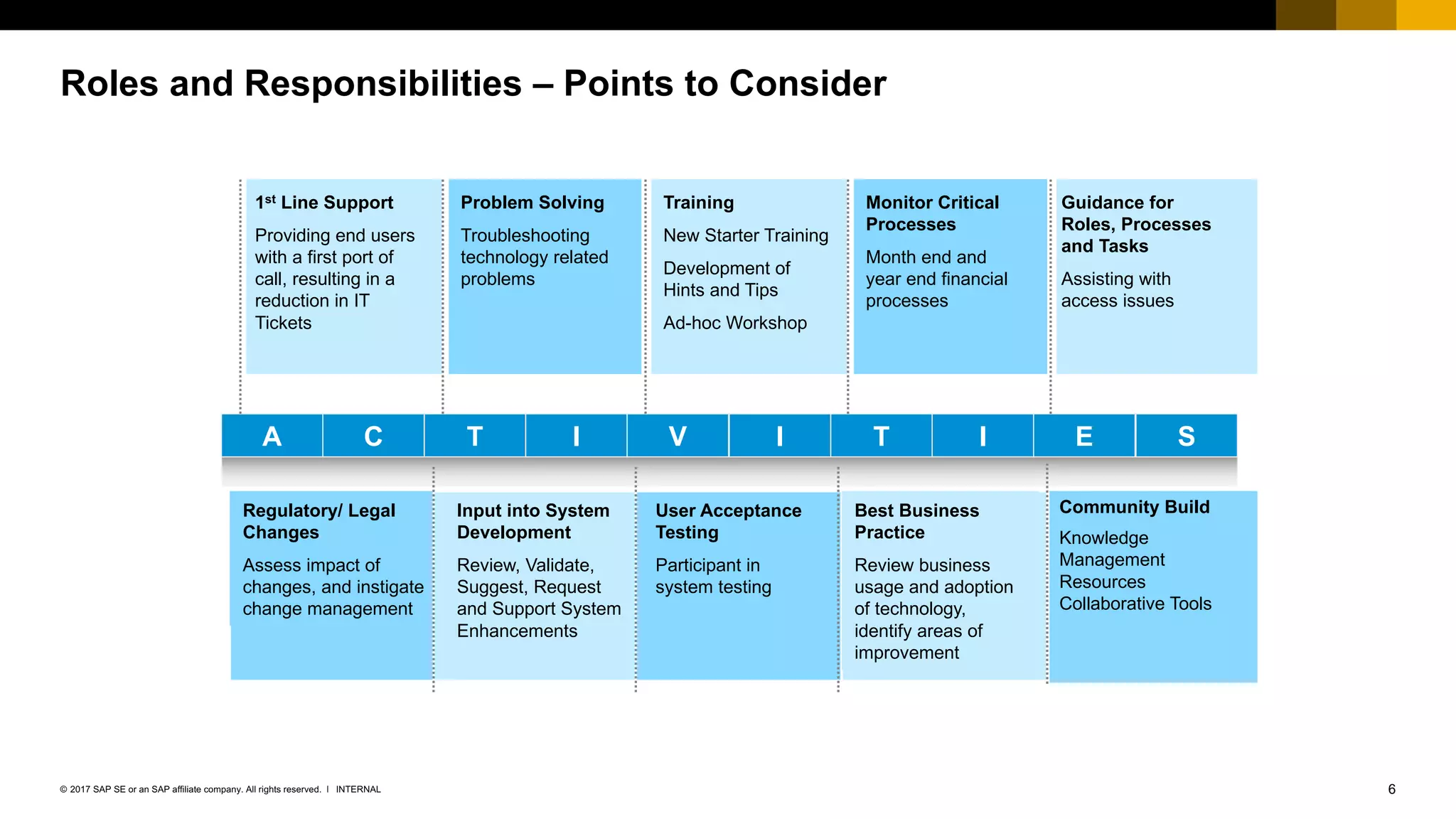 The Forgotten People - Super Users Are Key | PDF