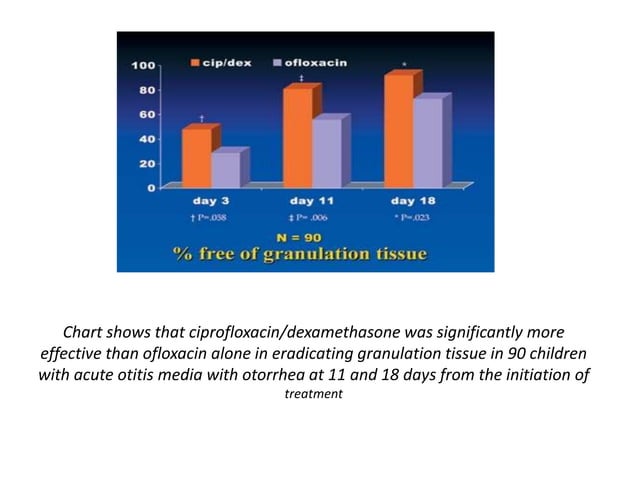 The formation and management of middle ear granulation | PPTX | Ear ...