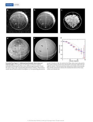 The formation of Charon’s red poles from seasonally cold-trapped ...