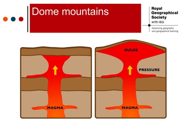 The formation of mountains | PPT | Geography | Science