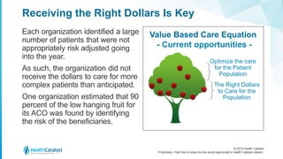 The Formula for Optimizing the Value-Based Healthcare Equation | PPT